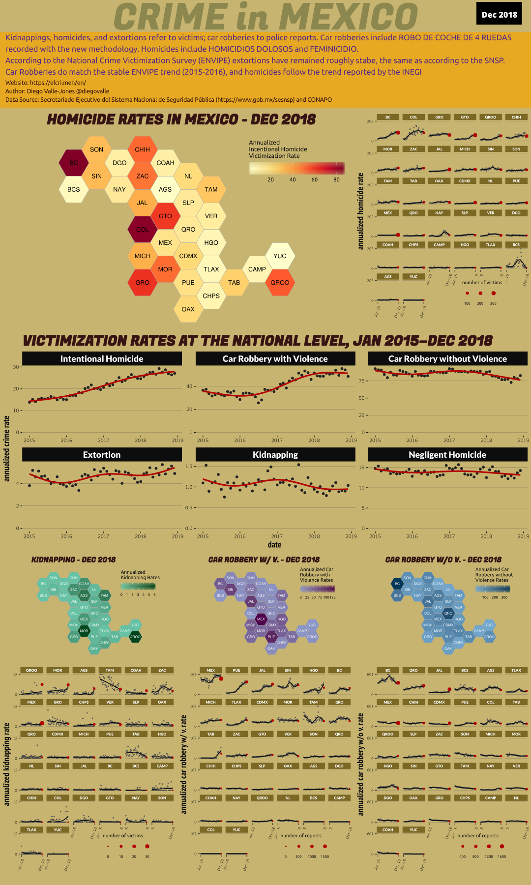 Crime infographic_dec_2018